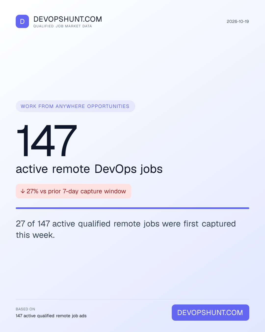 Remote DevOps Jobs Digest · DevOpsHunt